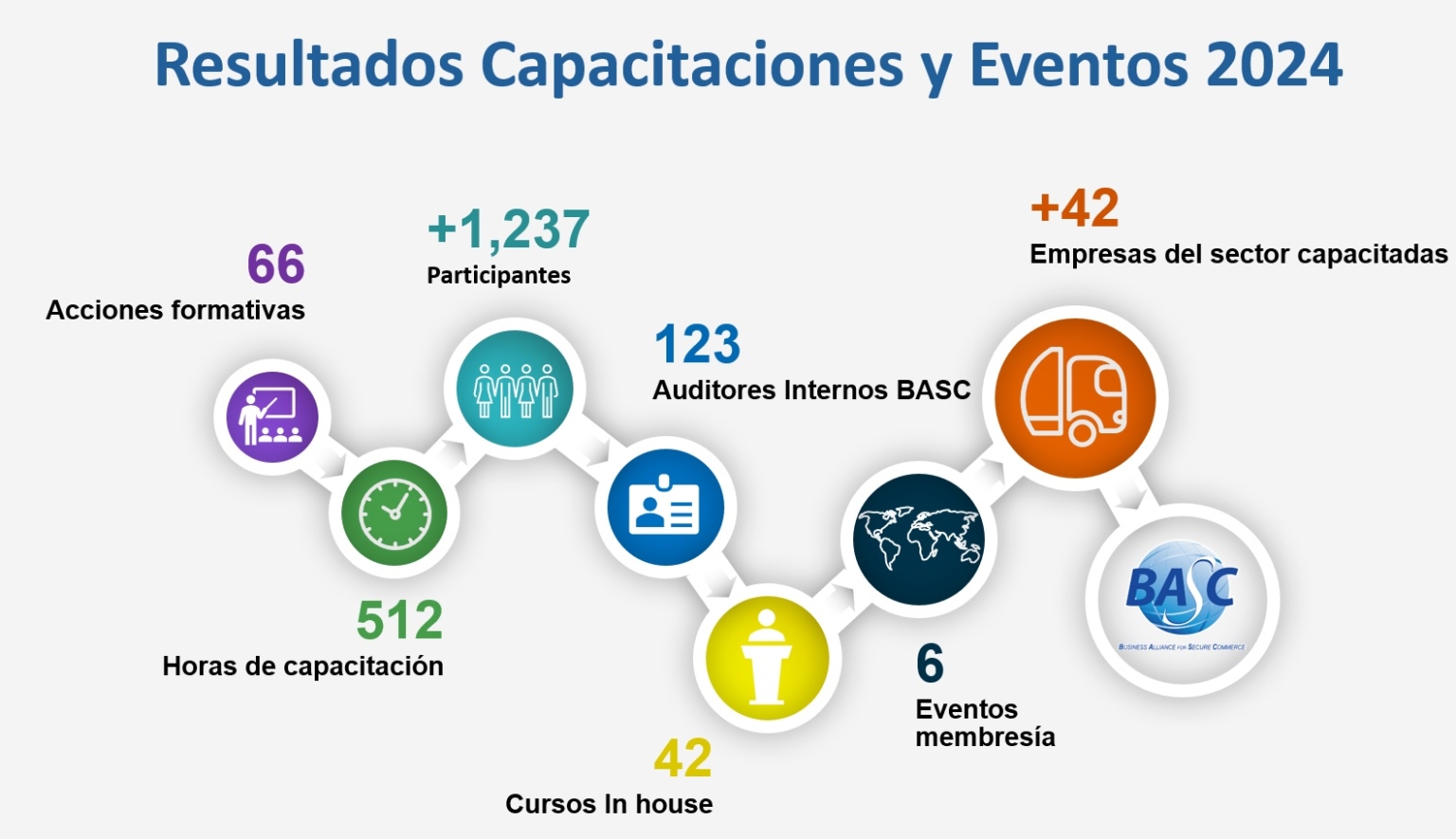 BASC Dominicana celebra su Asamblea General Ordinaria 2025 | BASC ...